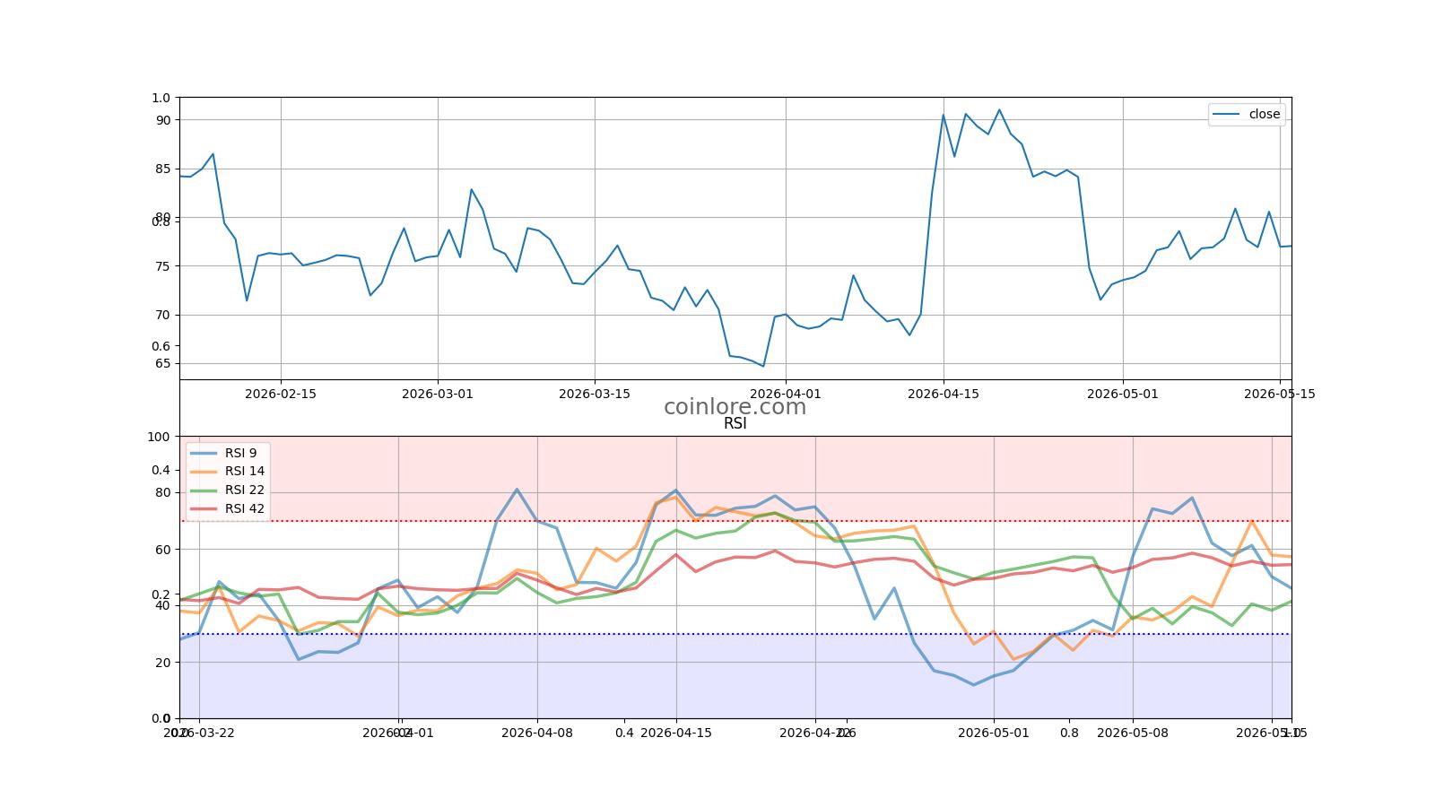 Robinhood xStock RSI indicator