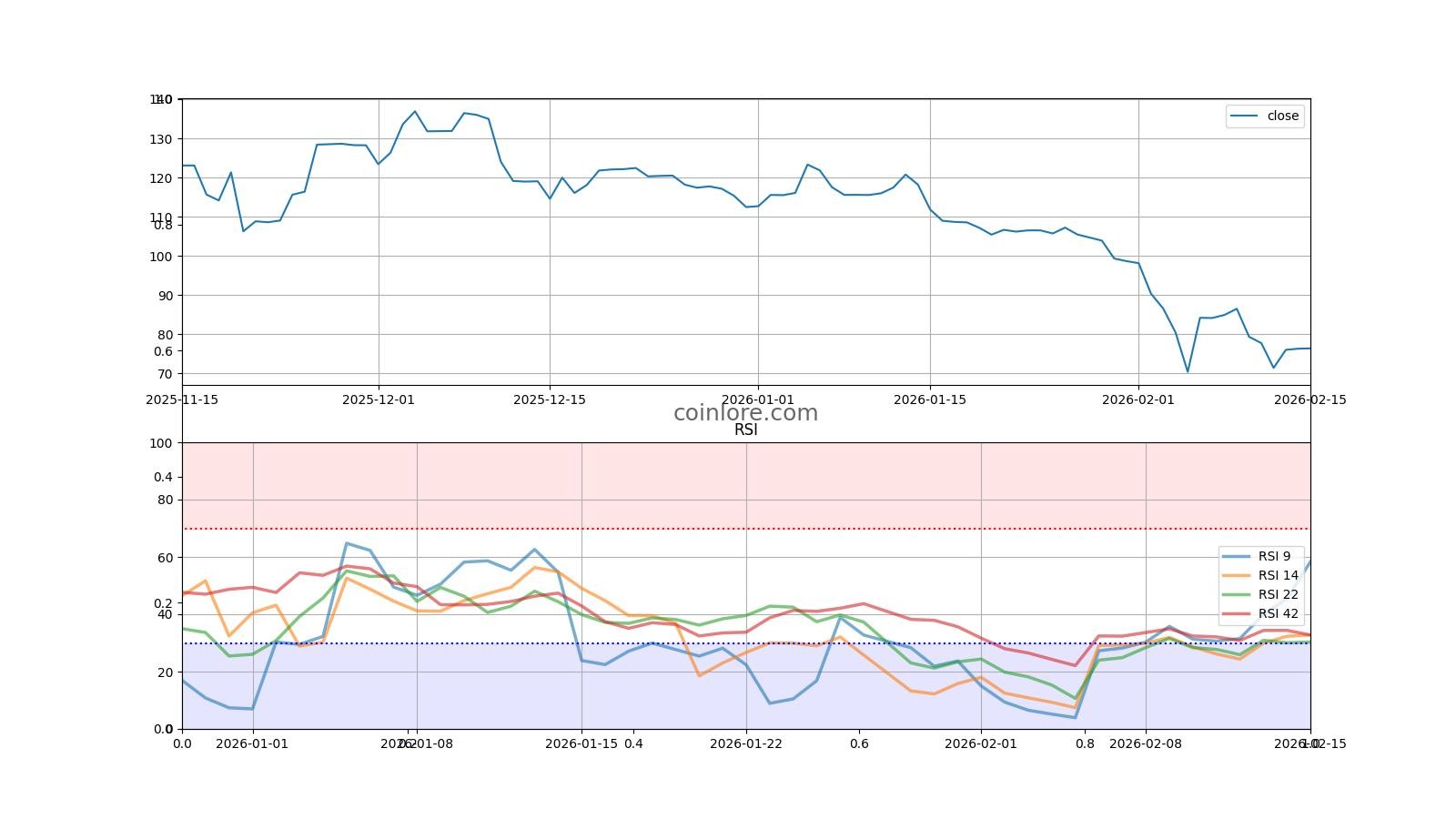 Robinhood xStock RSI indicator