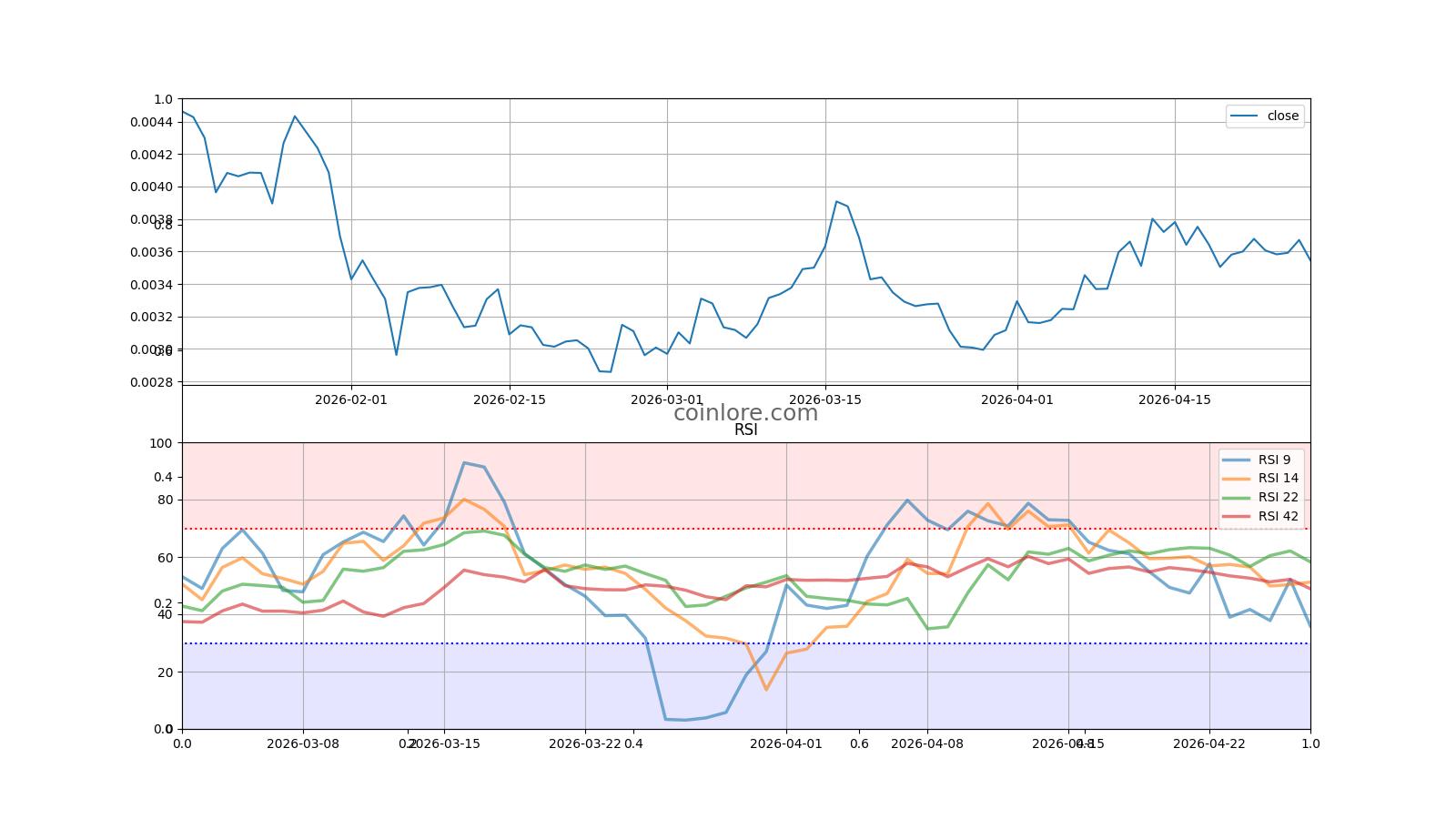 TAXI RSI indicator