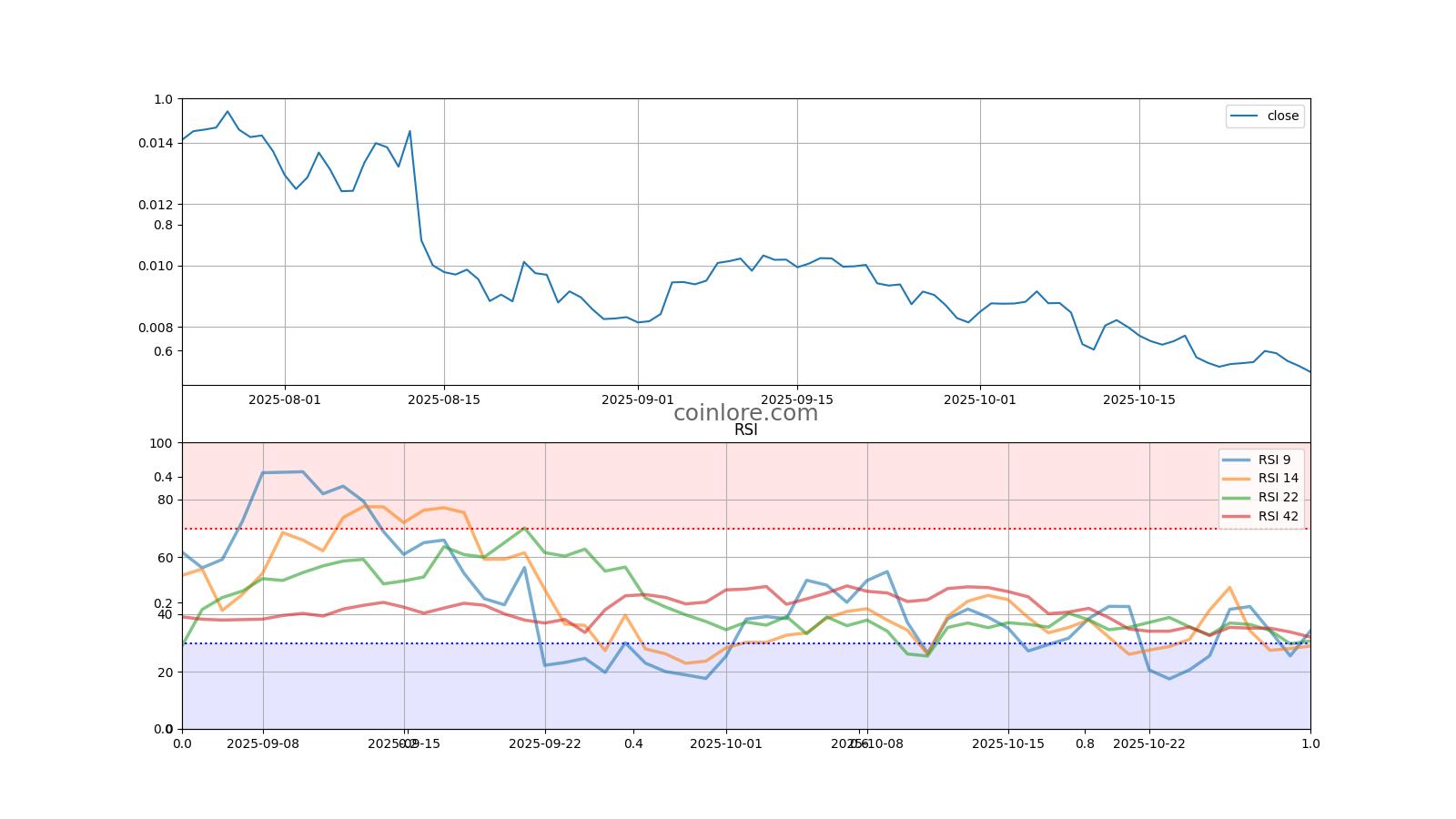 TAXI RSI indicator