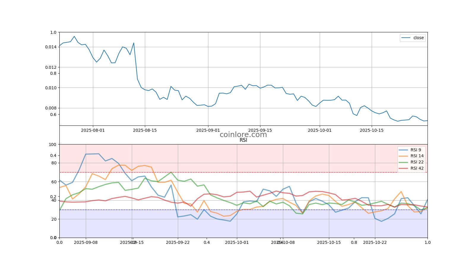 TAXI RSI indicator