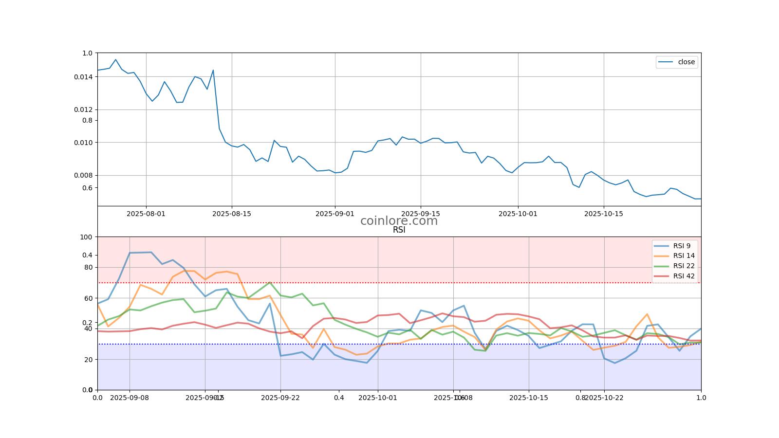 TAXI RSI indicator