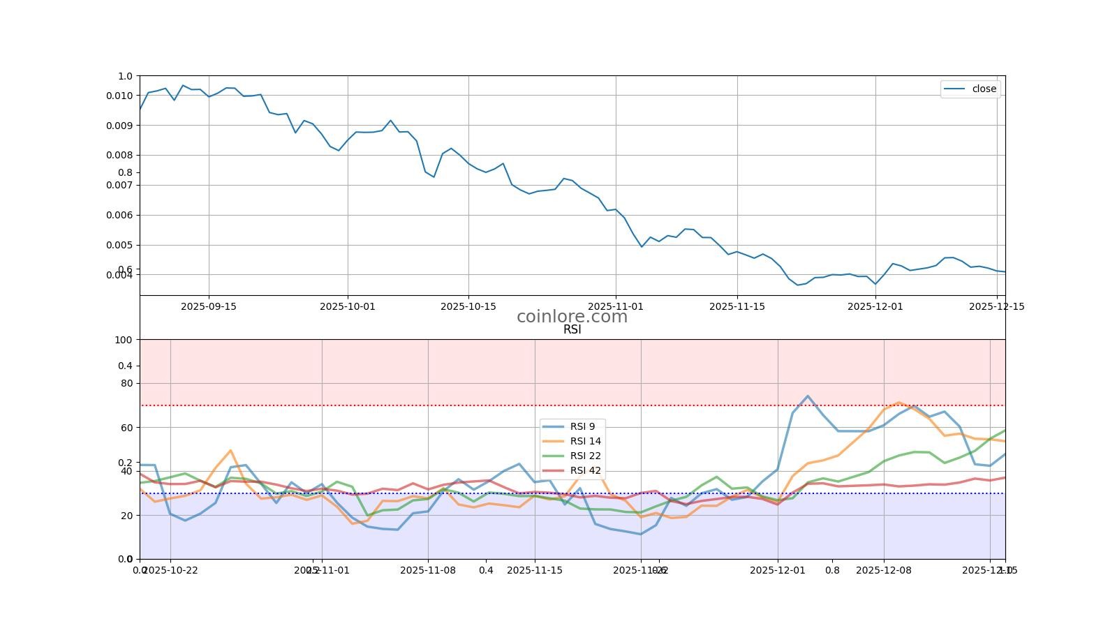 TAXI RSI indicator