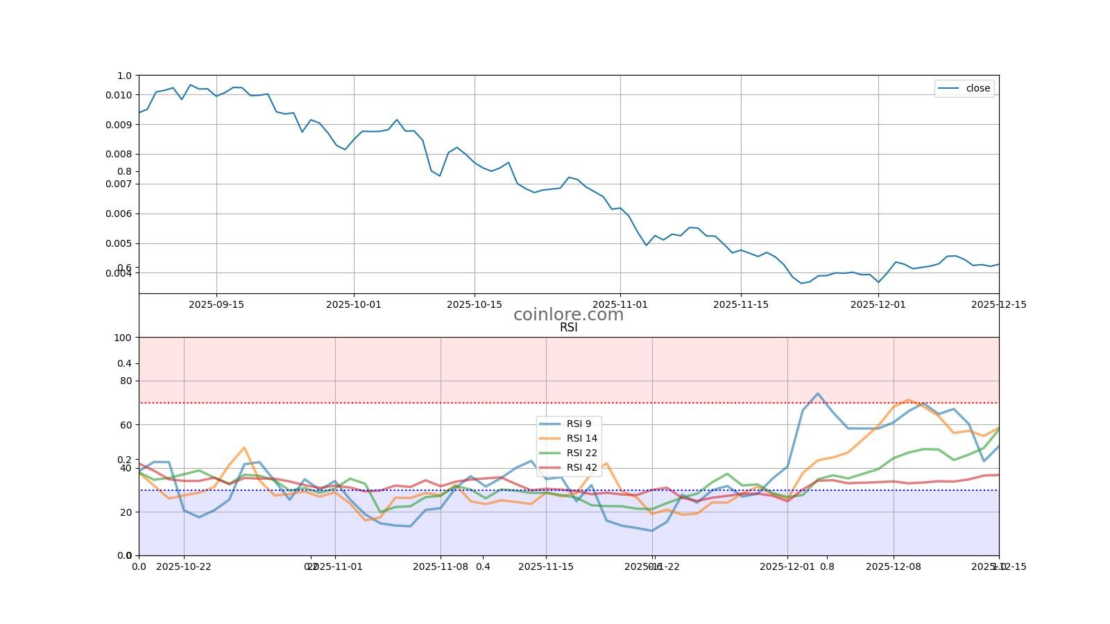 TAXI RSI indicator