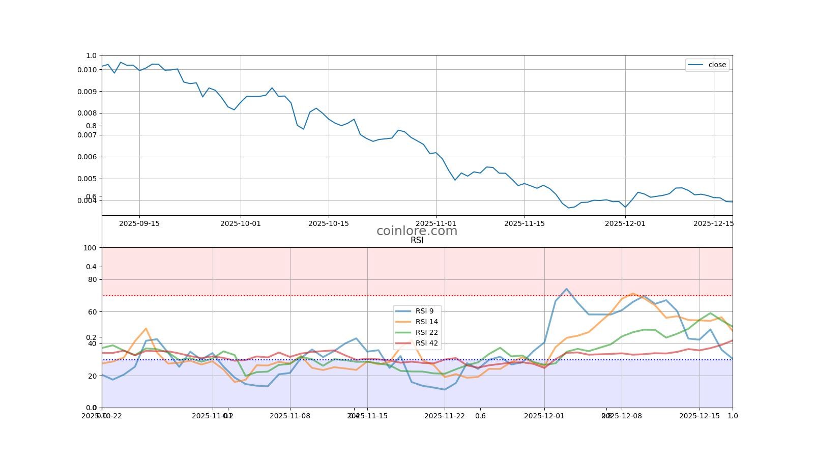 TAXI RSI indicator
