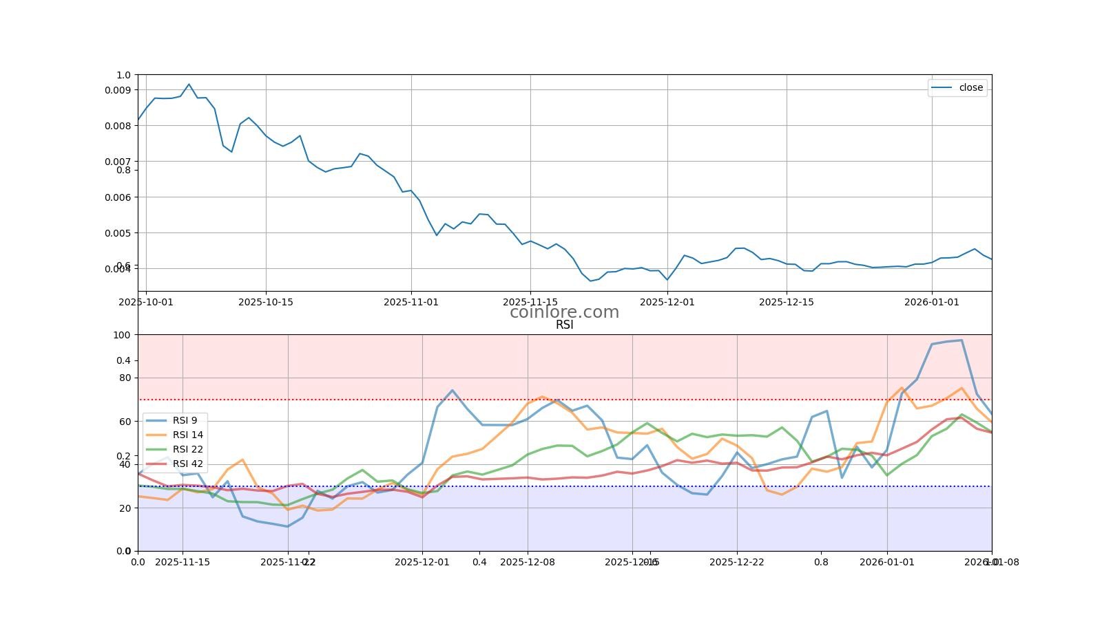TAXI RSI indicator