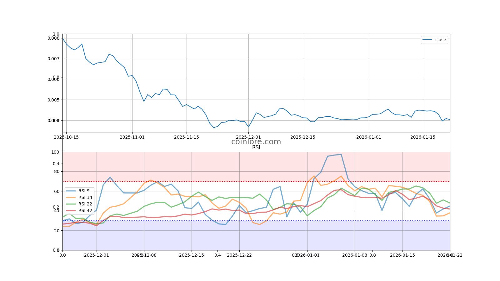 TAXI RSI indicator