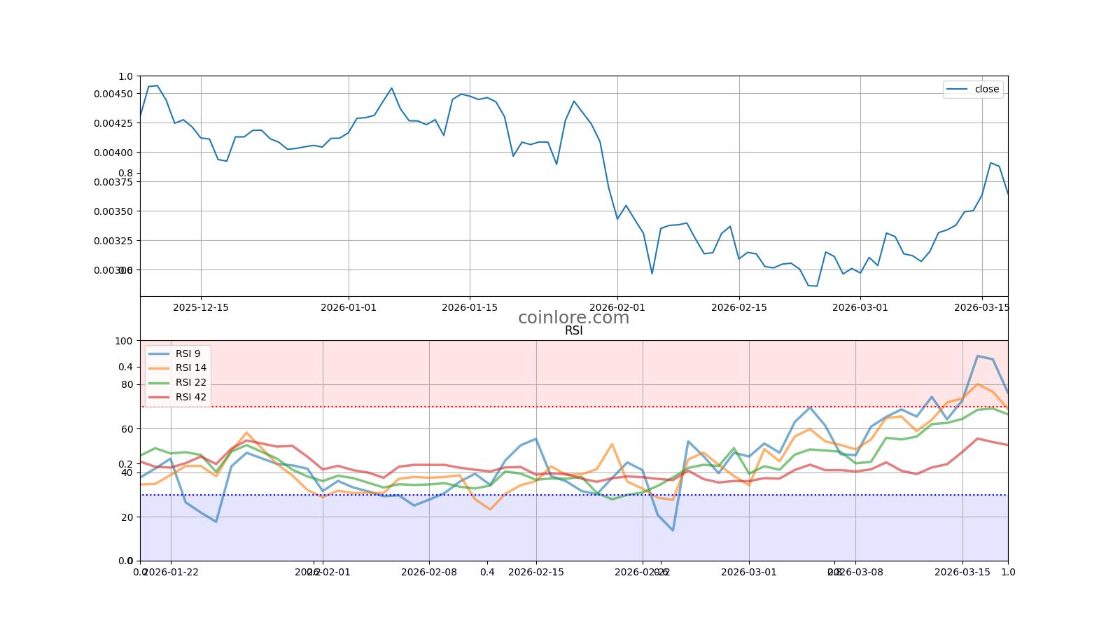 TAXI RSI indicator
