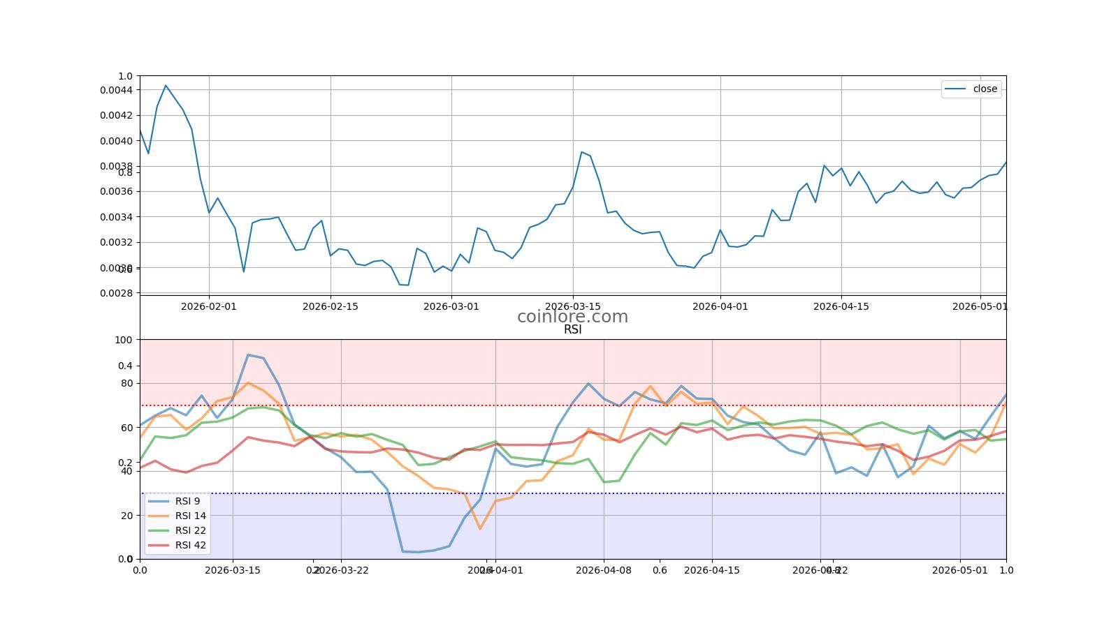 TAXI RSI indicator