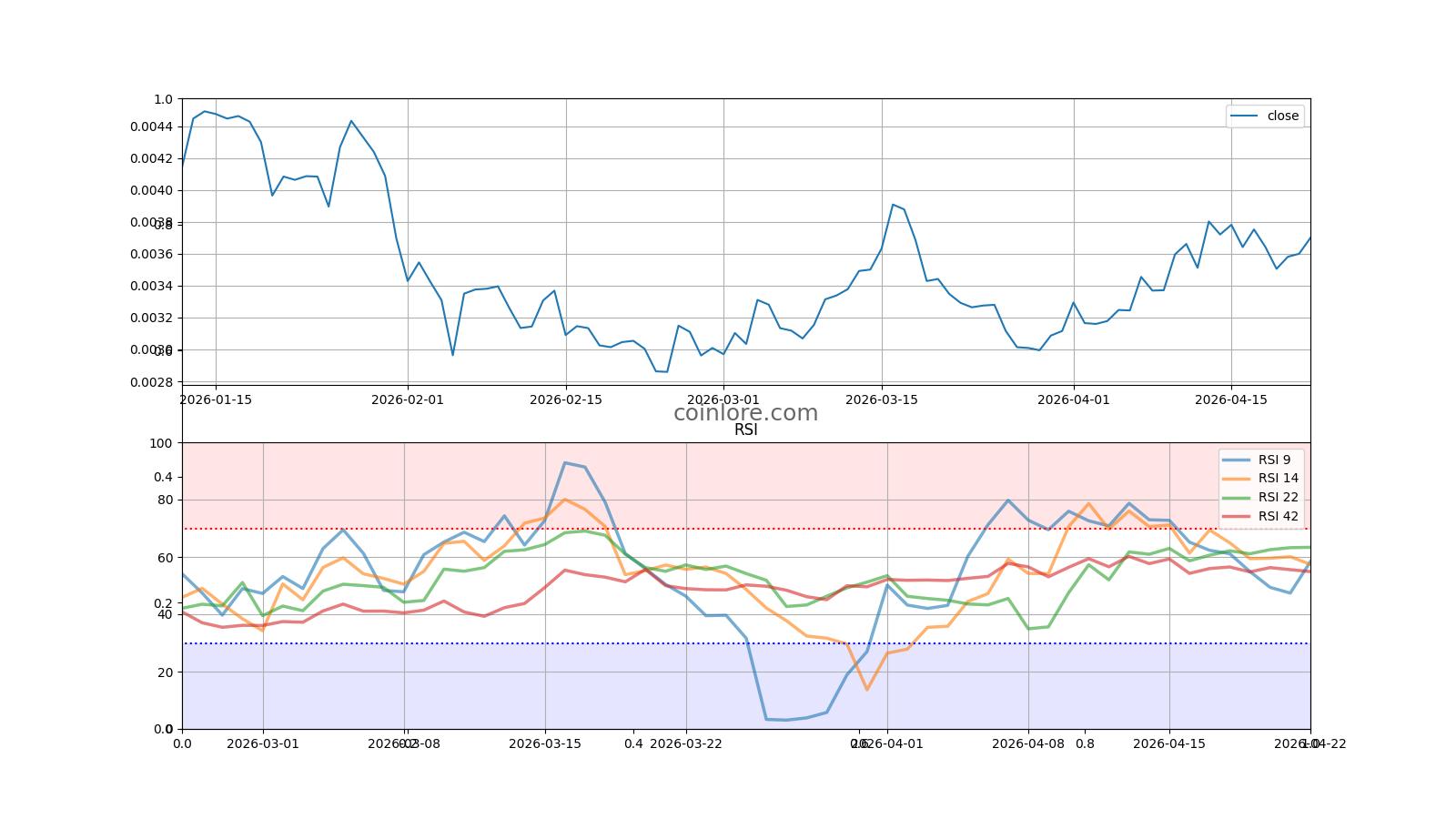 TAXI RSI indicator