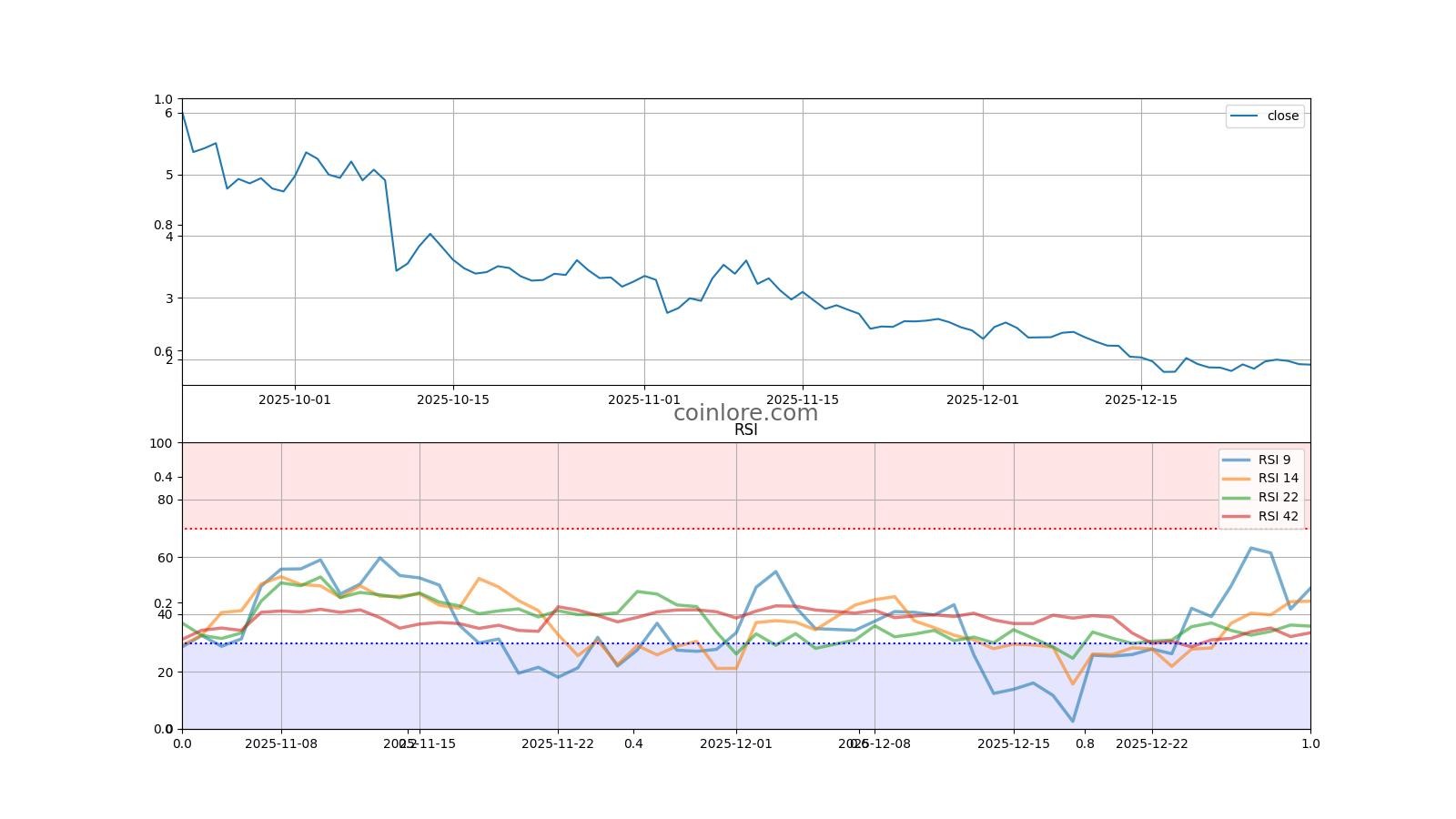 ロケットプール RSI indicator