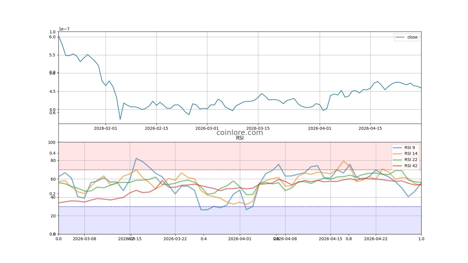 RocketFi RSI indicator