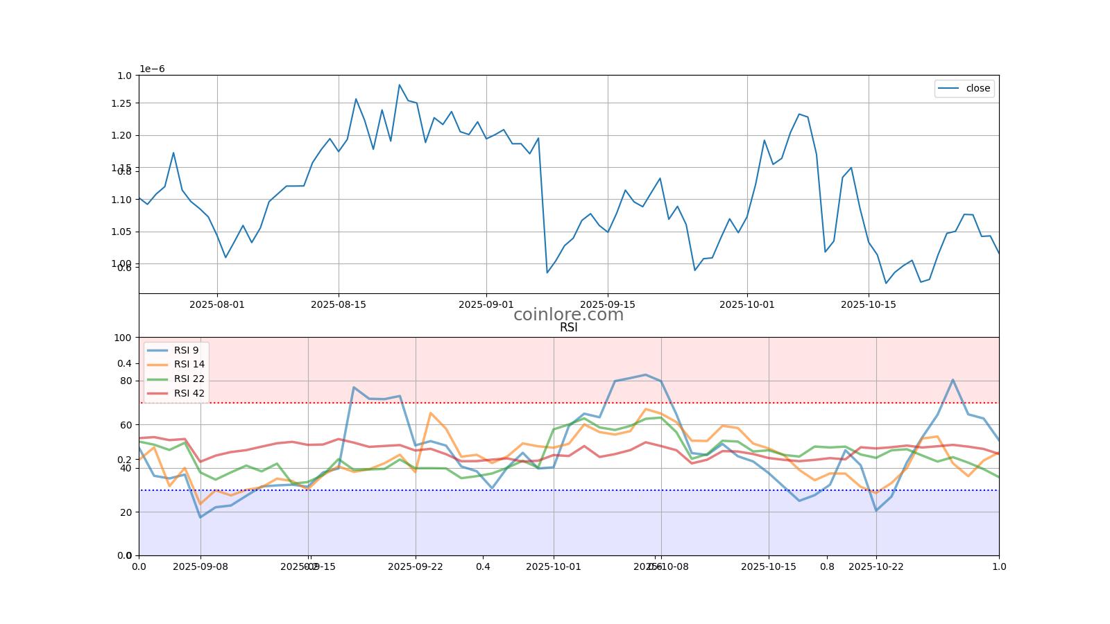 RocketFi RSI indicator