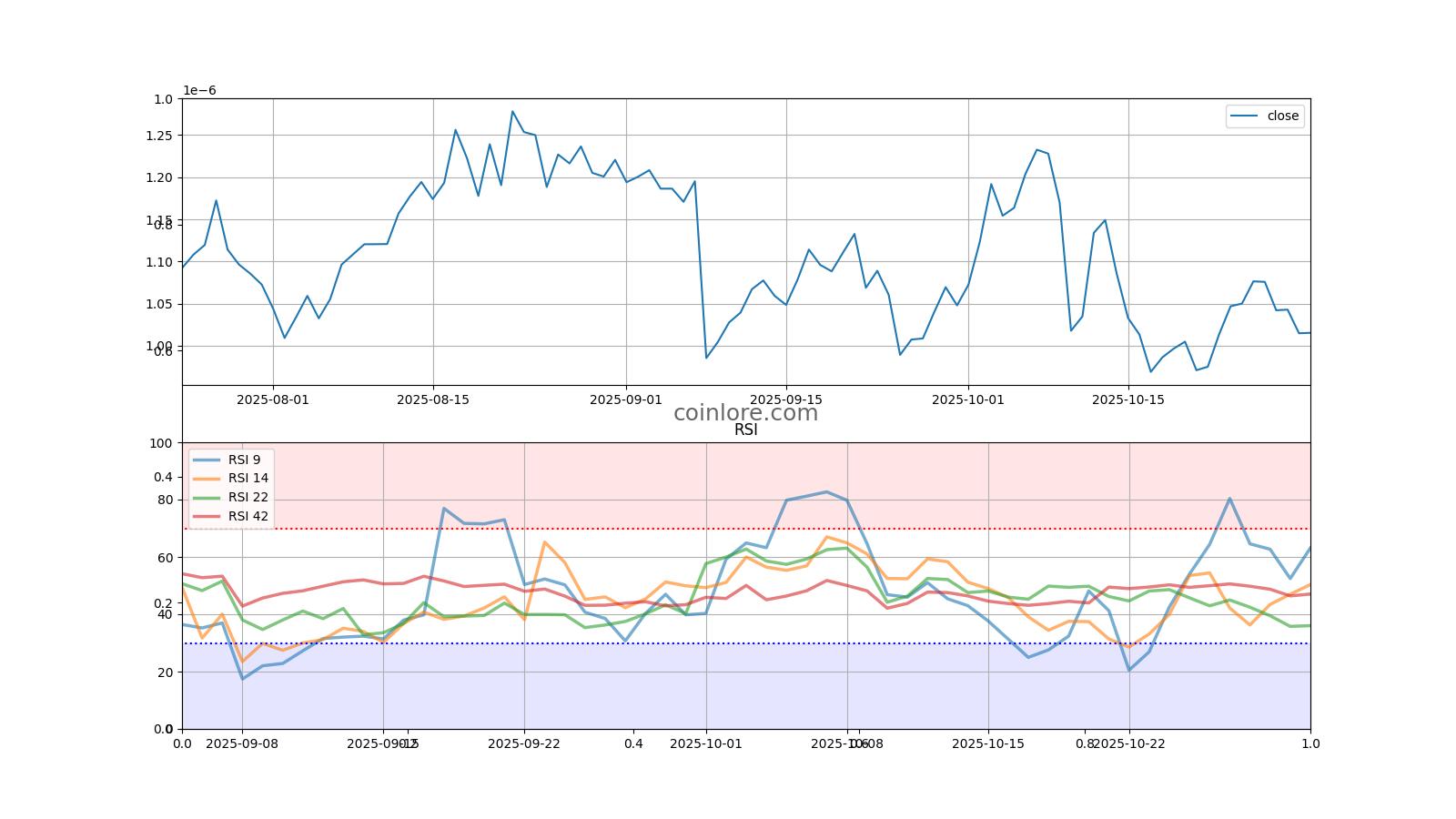 RocketFi RSI indicator