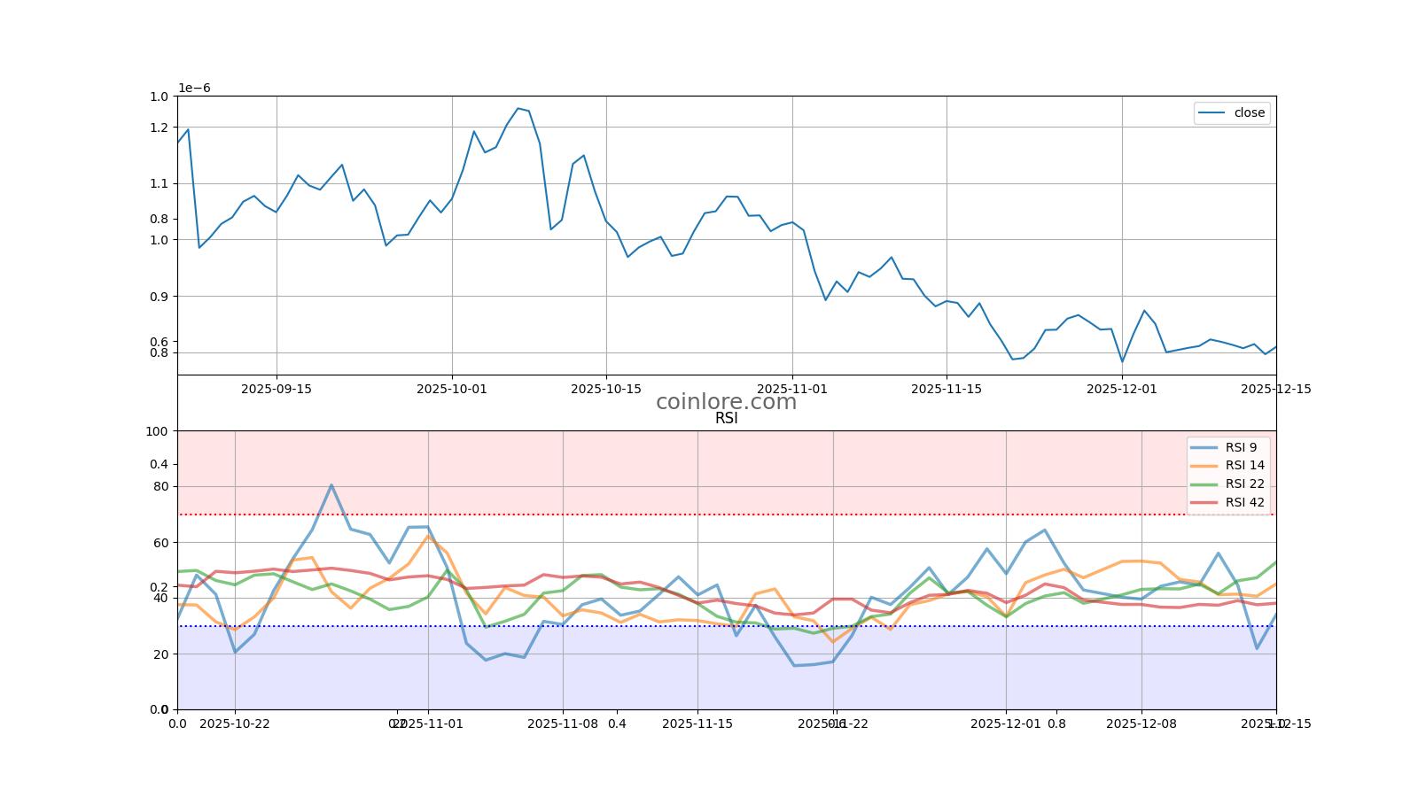 RocketFi RSI indicator