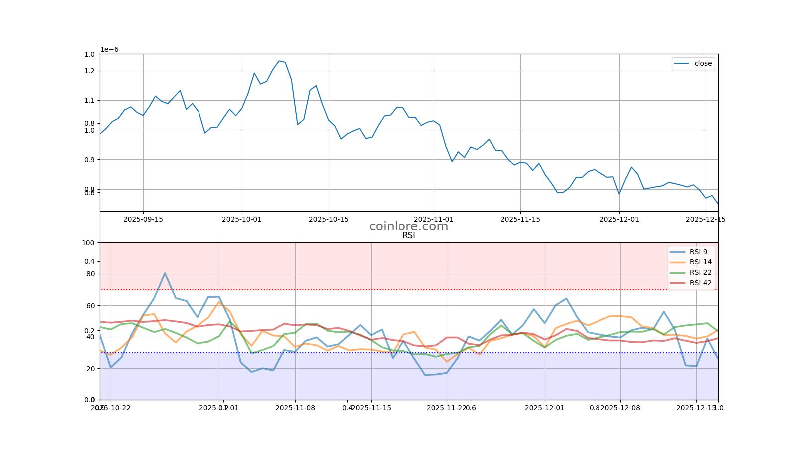RocketFi RSI indicator