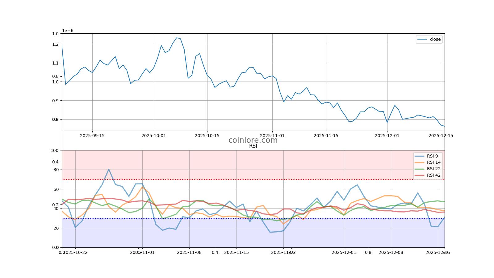 RocketFi RSI indicator