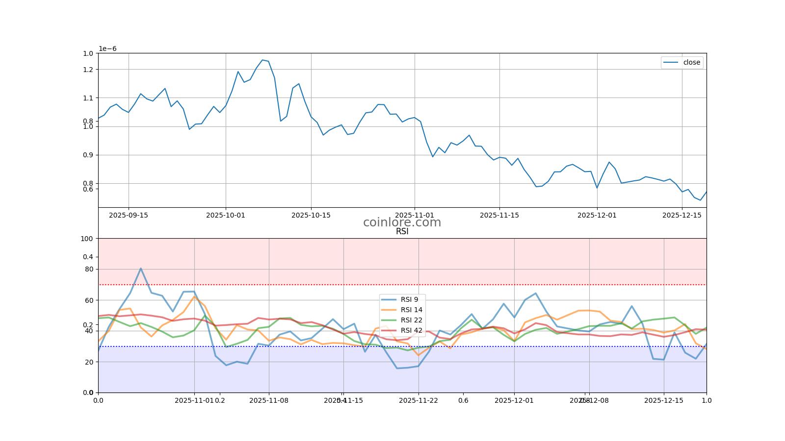 RocketFi RSI indicator