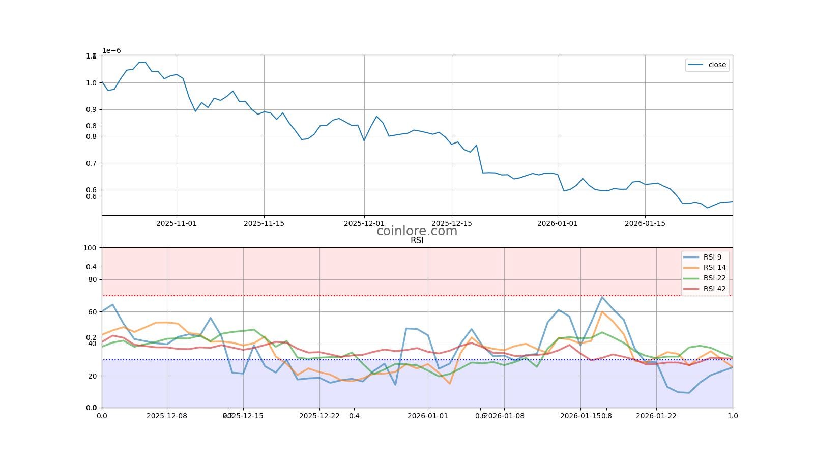 RocketFi RSI indicator