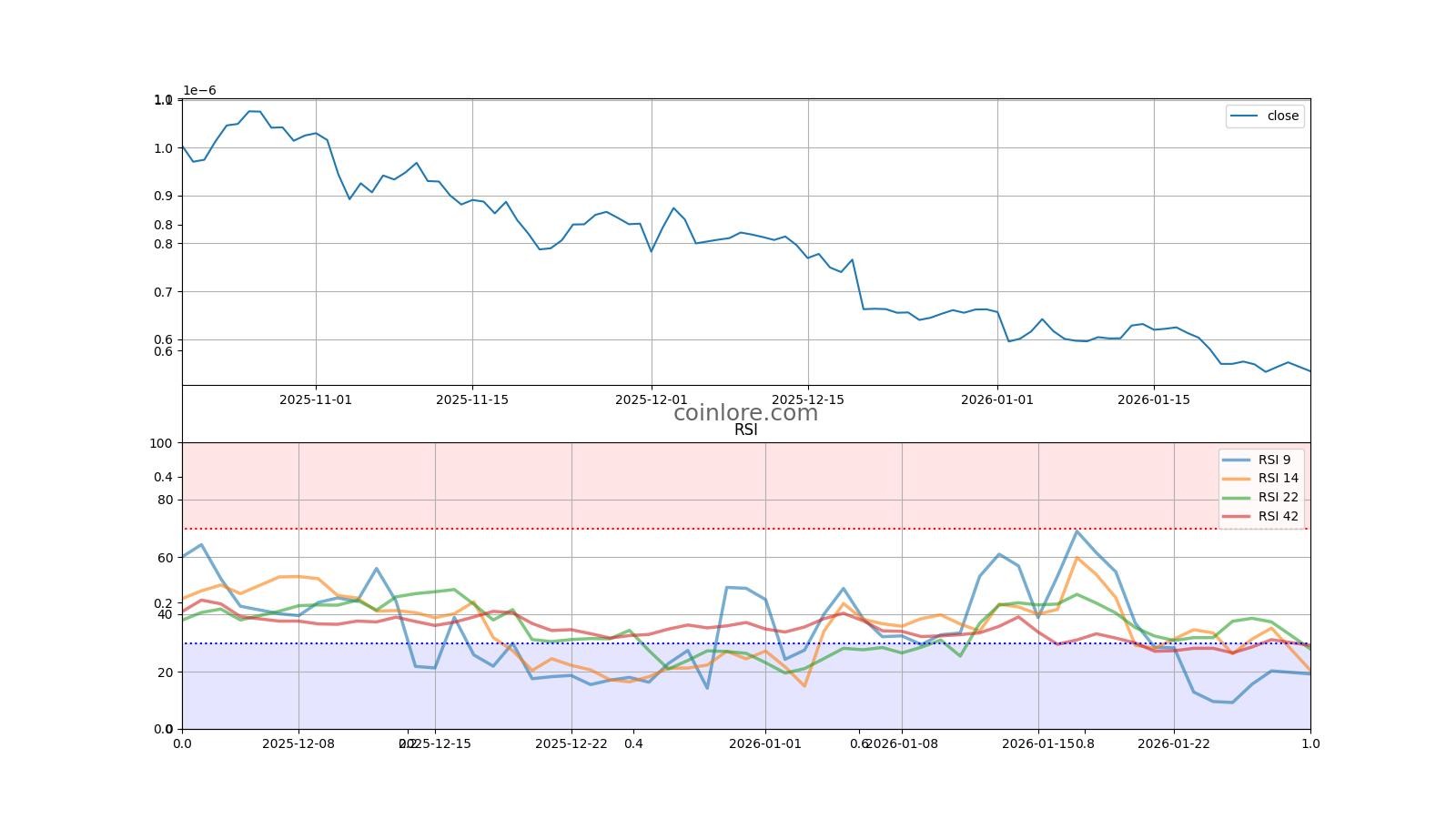 RocketFi RSI indicator