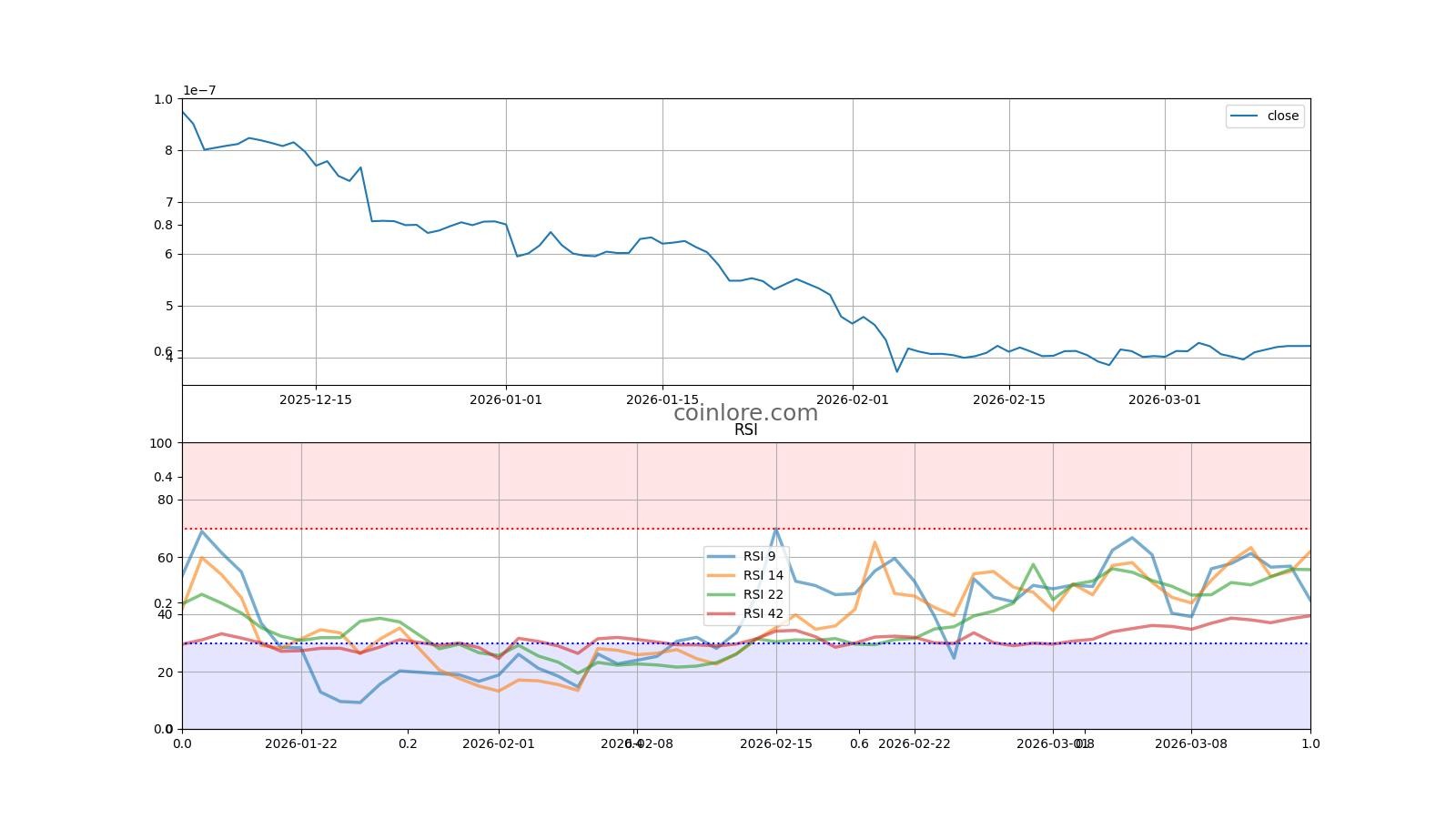 RocketFi RSI indicator