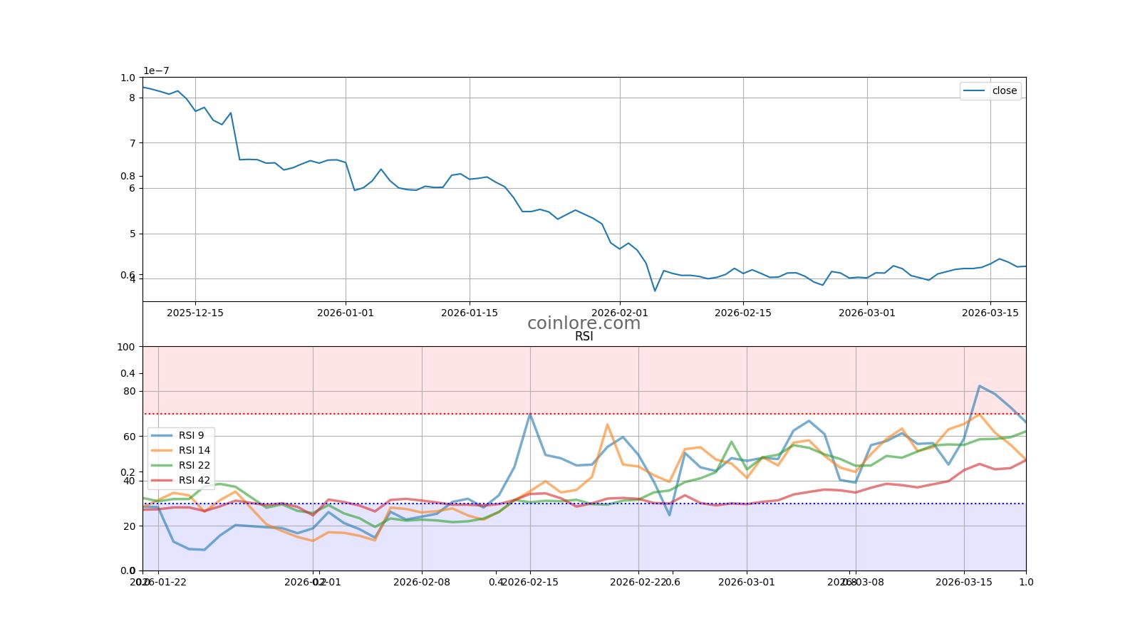 RocketFi RSI indicator