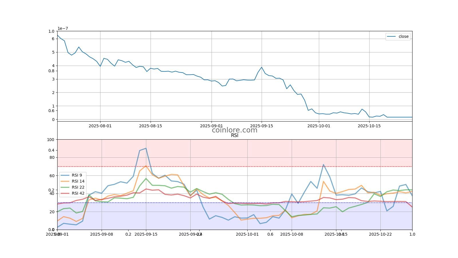 RabBitcoin RSI indicator