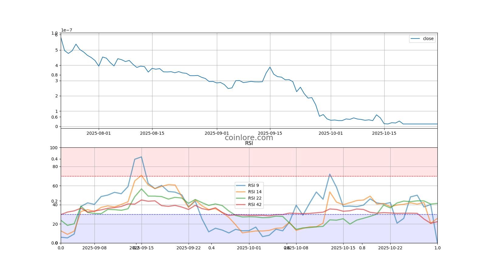 RabBitcoin RSI indicator