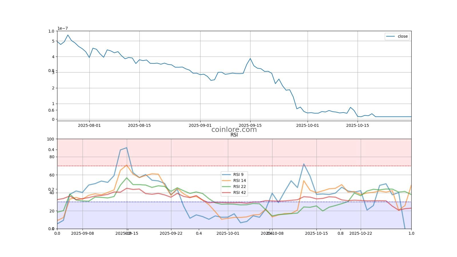 RabBitcoin RSI indicator