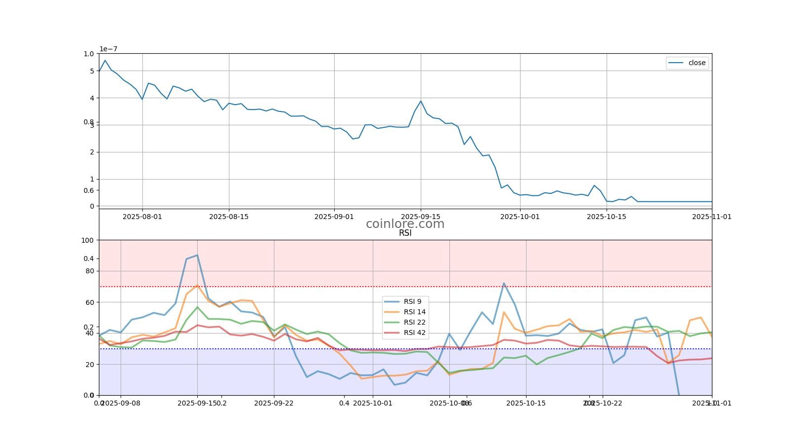 RabBitcoin RSI indicator