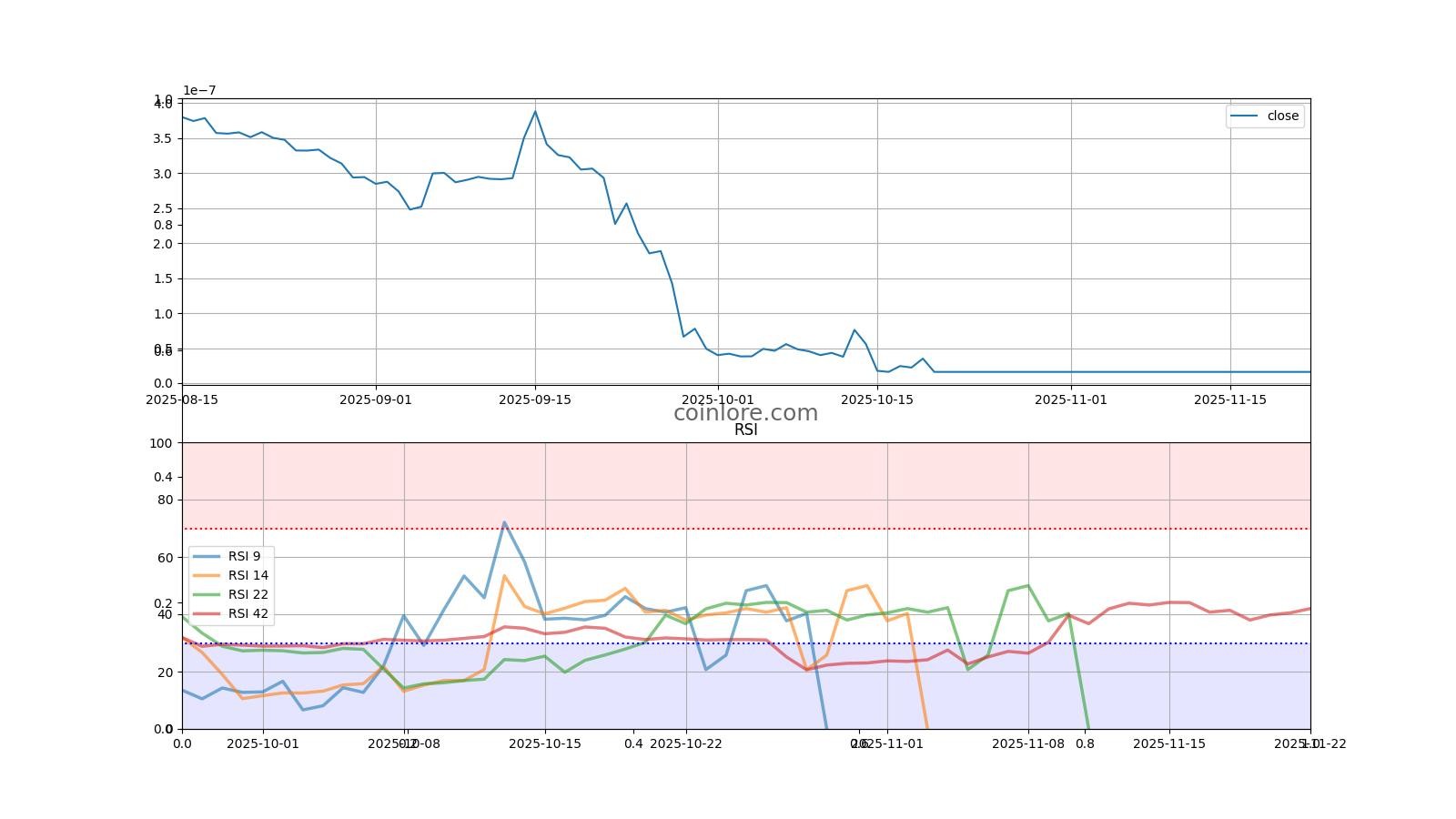 RabBitcoin RSI indicator