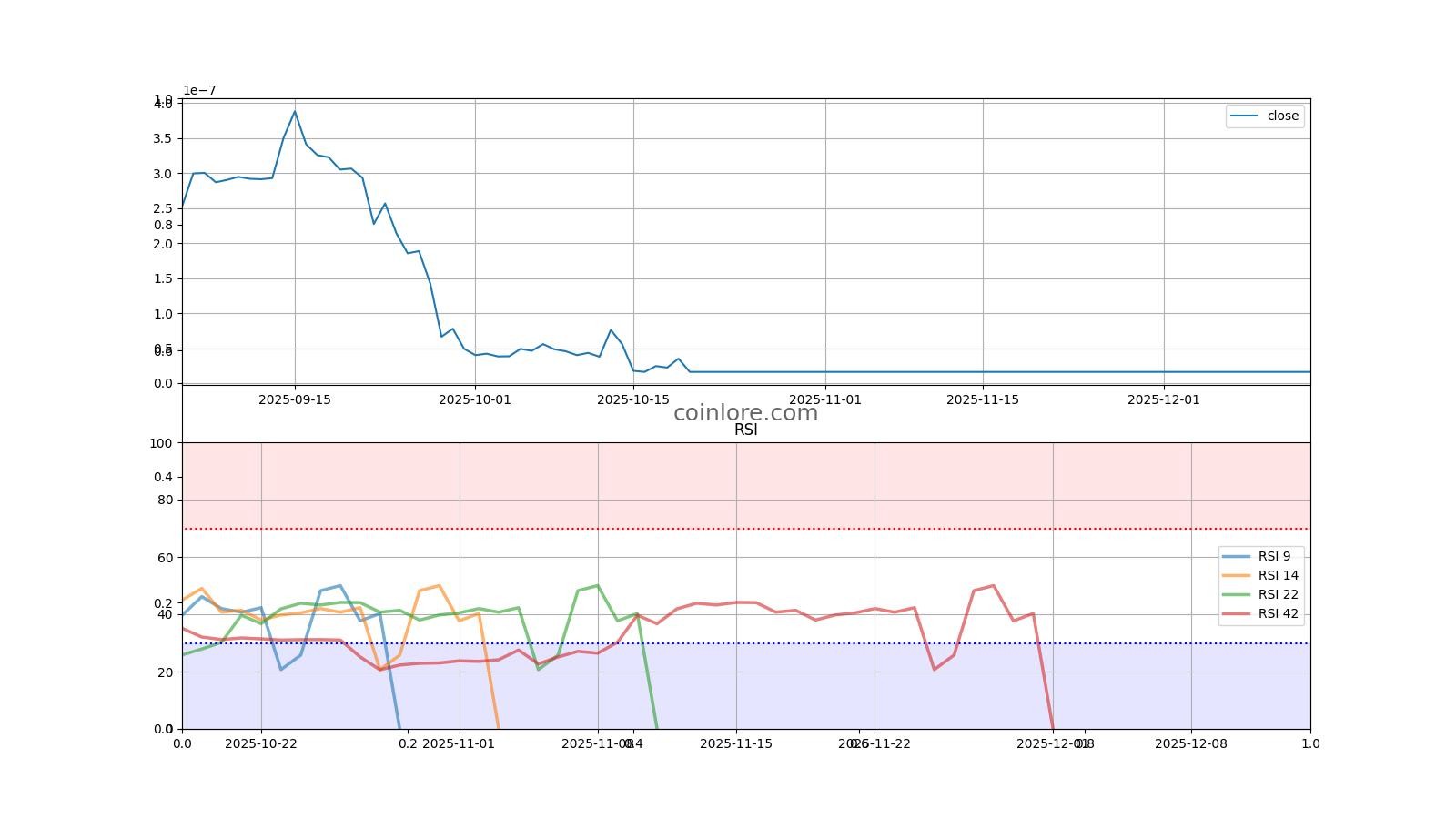 RabBitcoin RSI indicator
