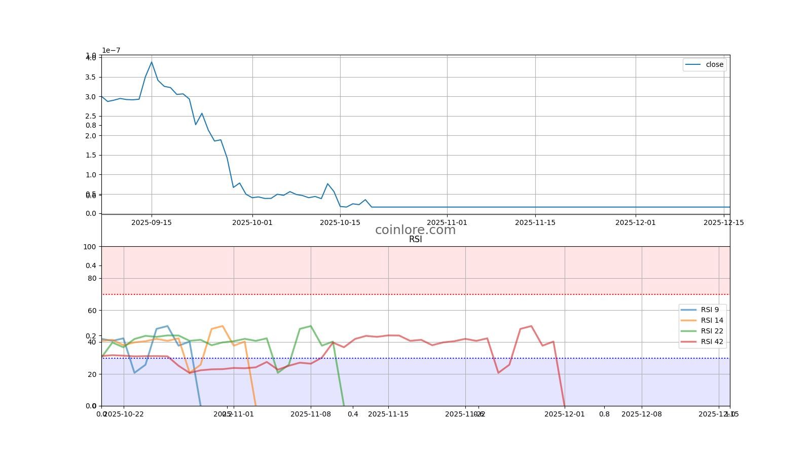 RabBitcoin RSI indicator