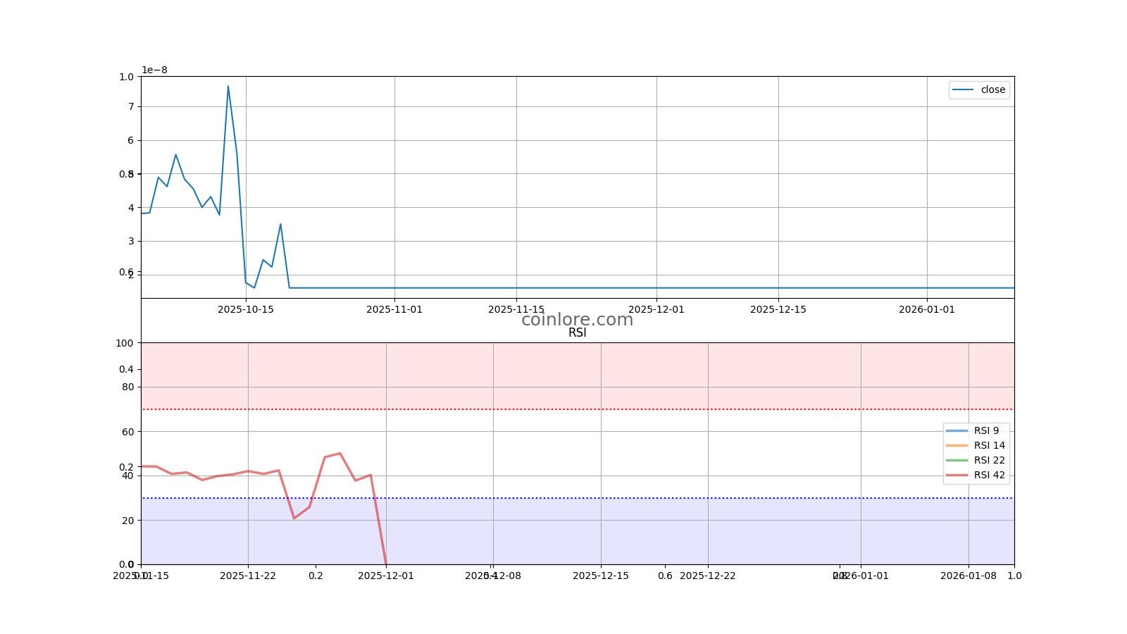 RabBitcoin RSI indicator