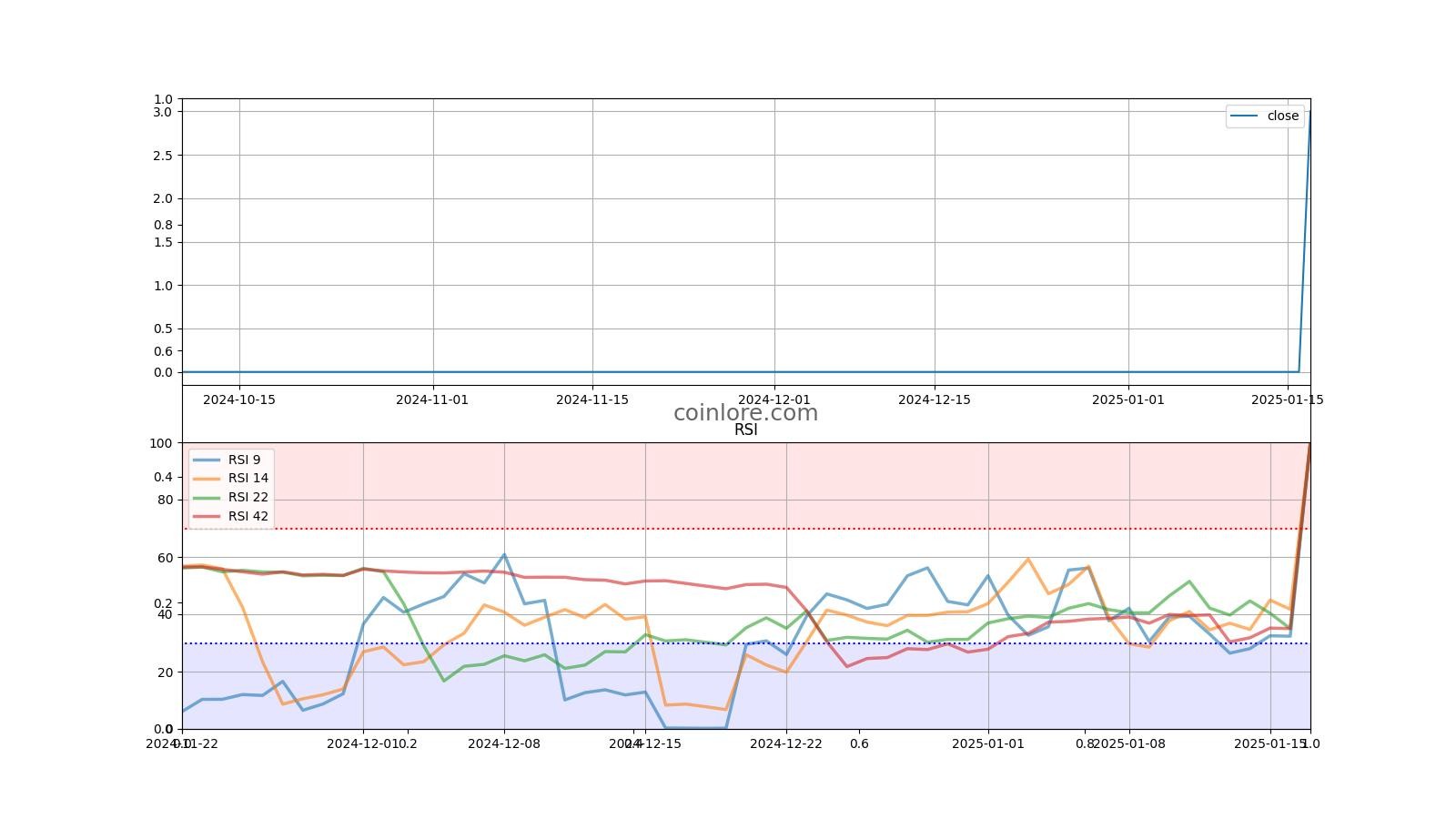 RabBitcoin RSI indicator