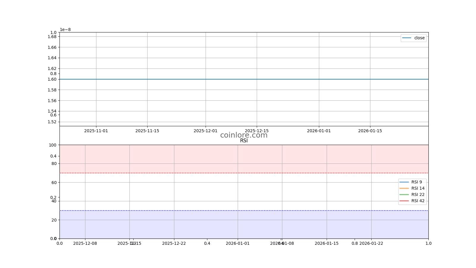 RabBitcoin RSI indicator