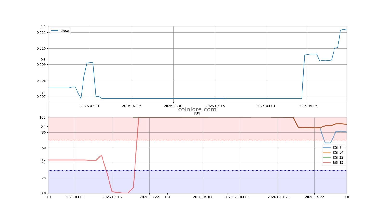 ROCO FINANCE RSI indicator