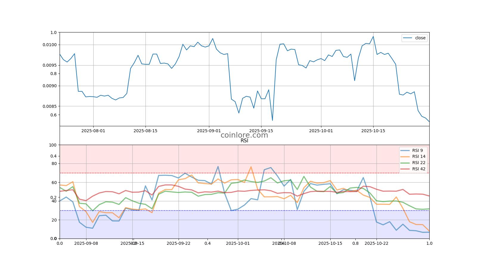 ROCO FINANCE RSI indicator