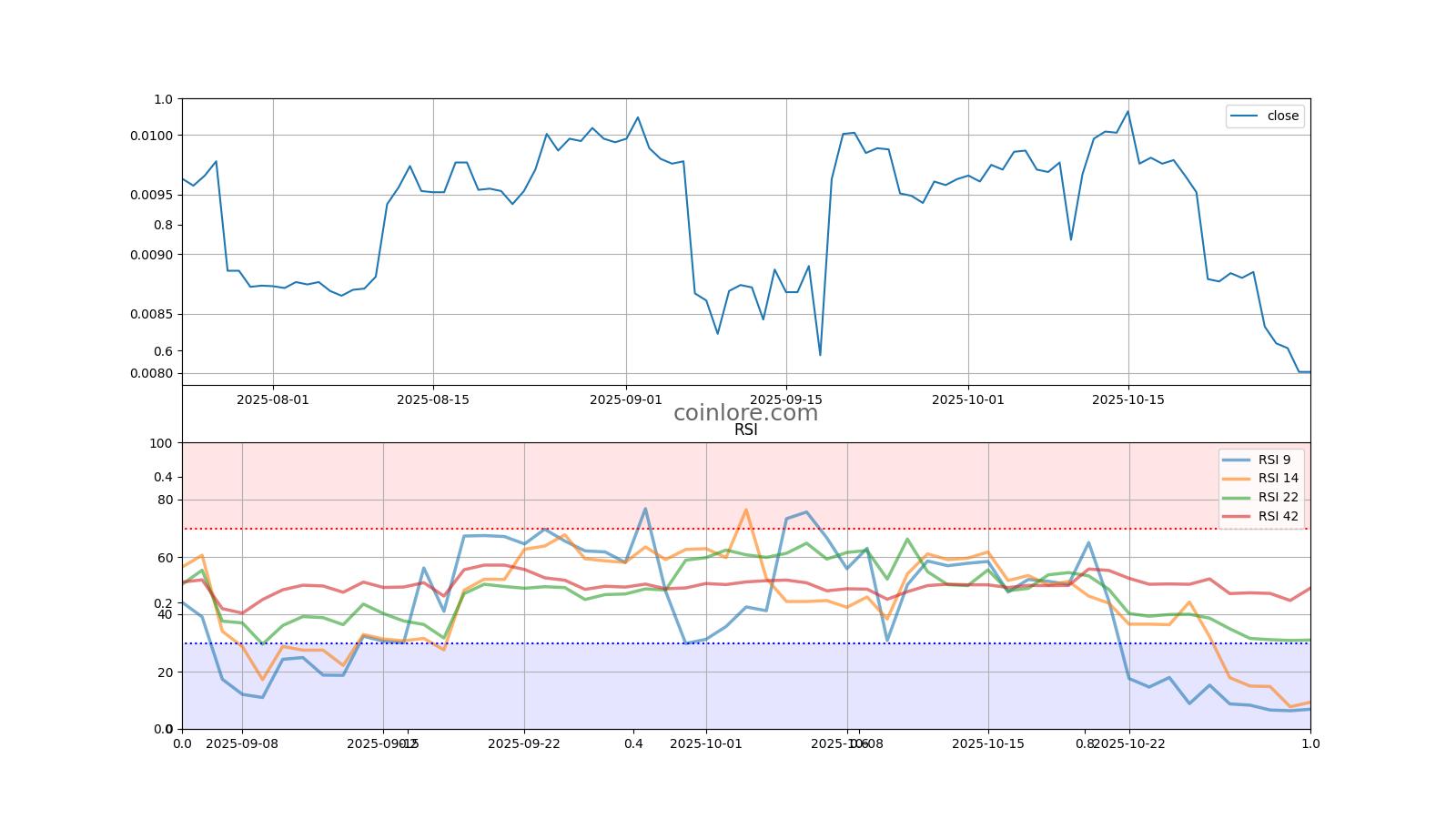 ROCO FINANCE RSI indicator