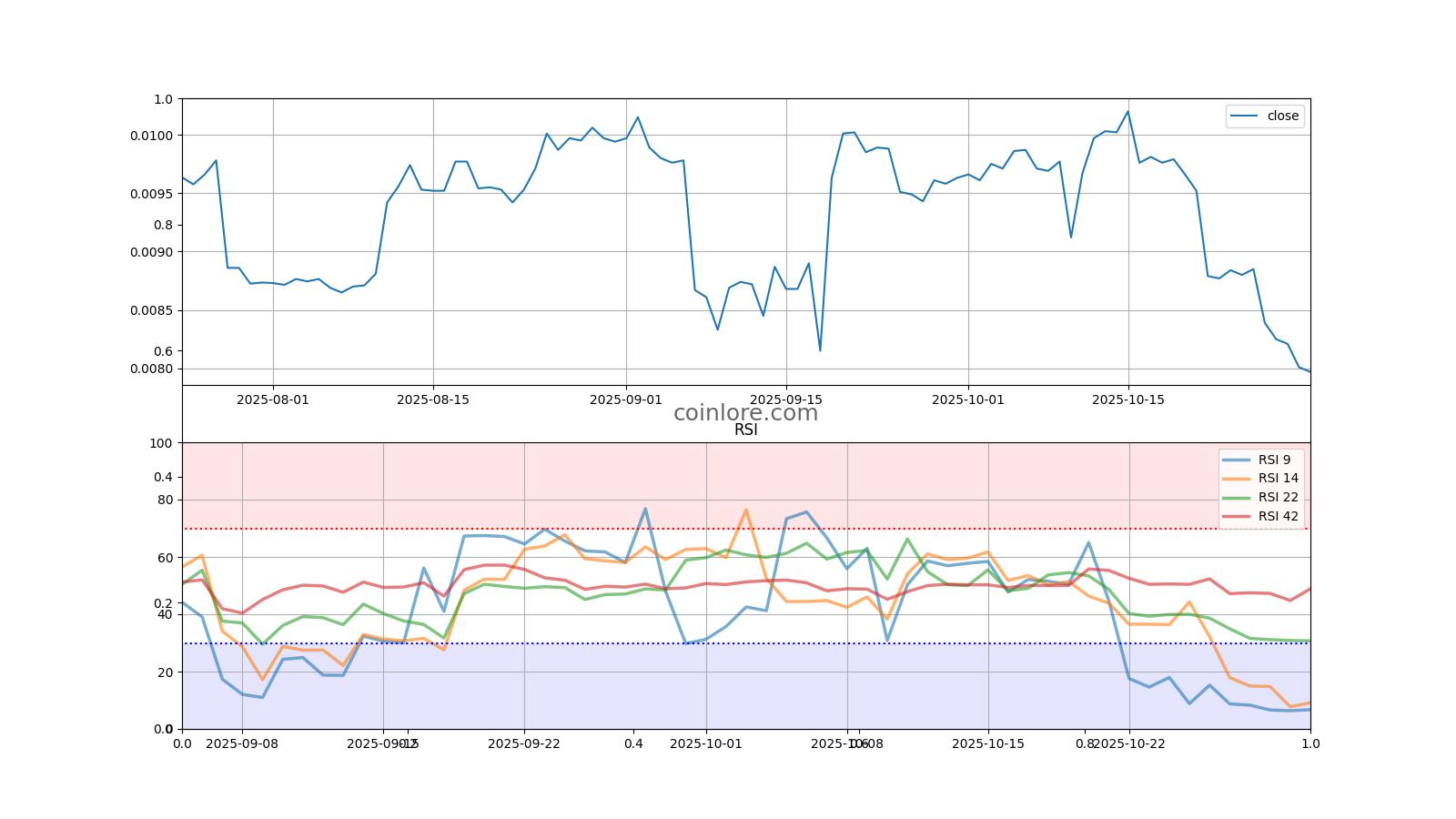 ROCO FINANCE RSI indicator