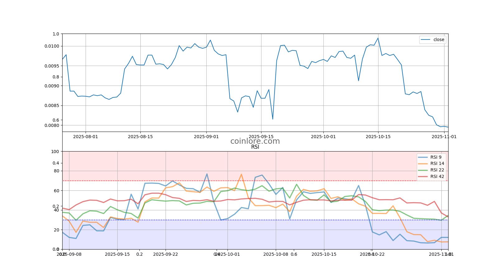 ROCO FINANCE RSI indicator