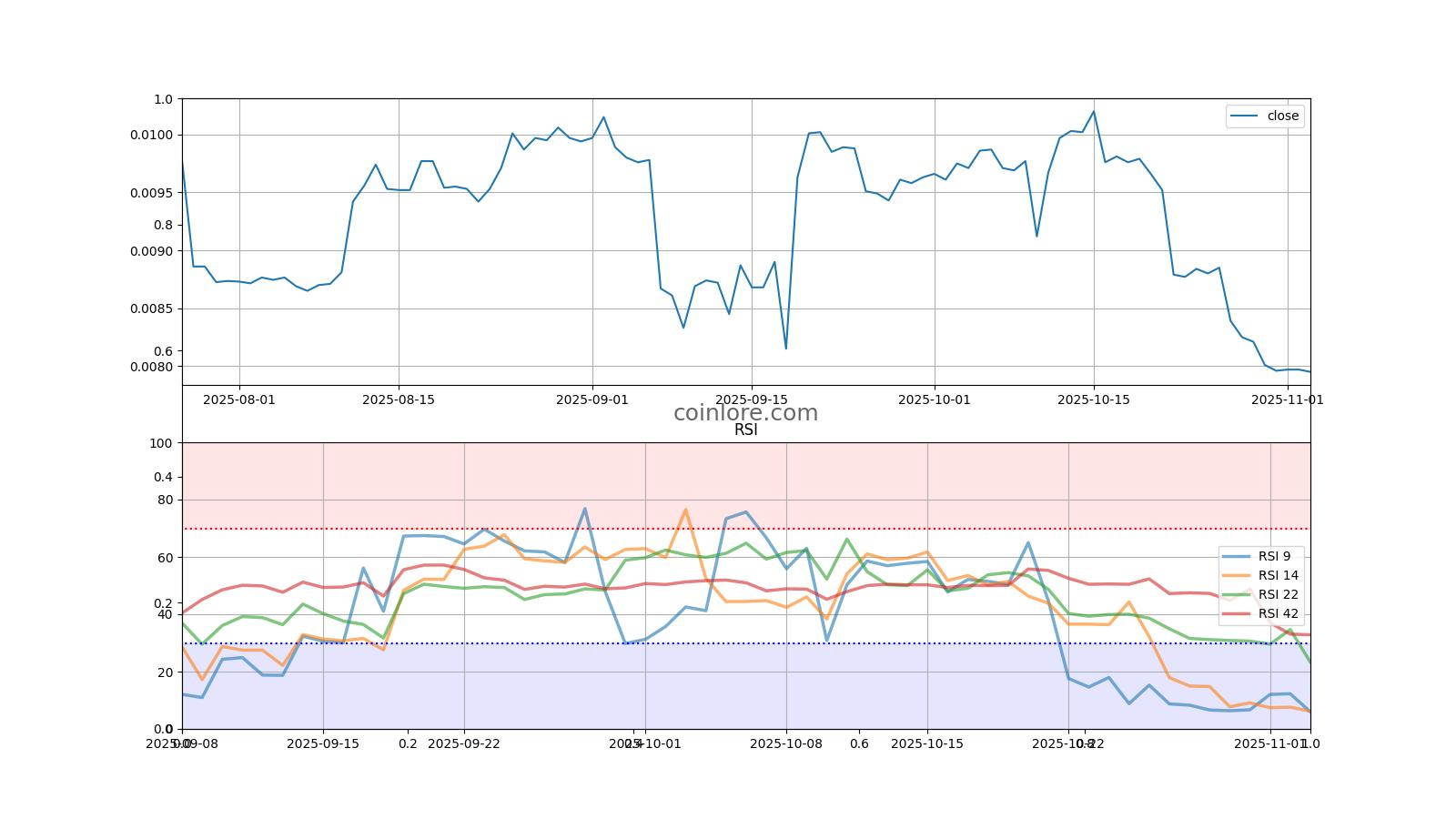 ROCO FINANCE RSI indicator