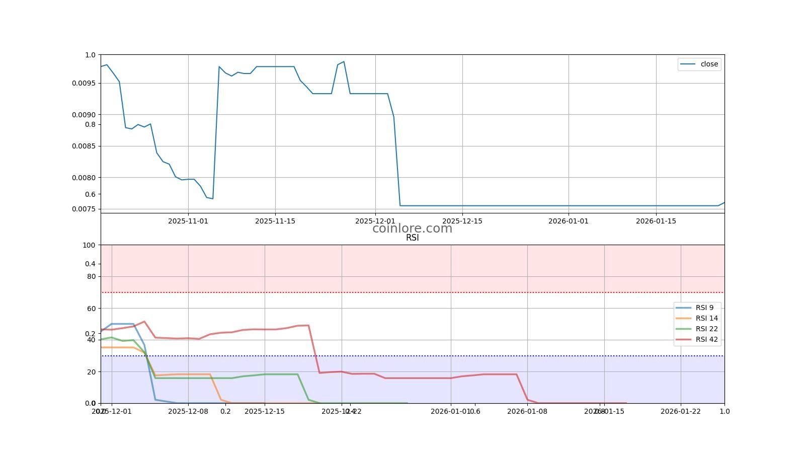 ROCO FINANCE RSI indicator