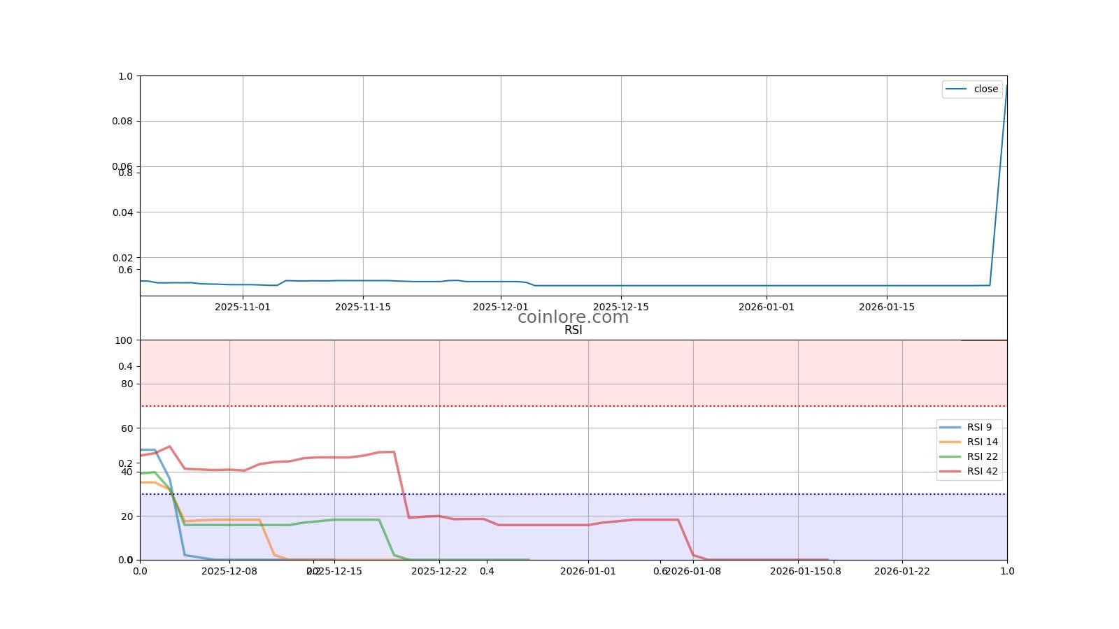ROCO FINANCE RSI indicator
