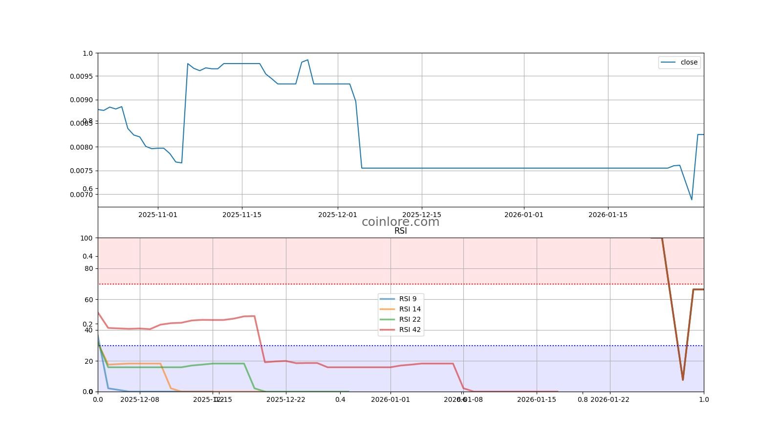 ROCO FINANCE RSI indicator
