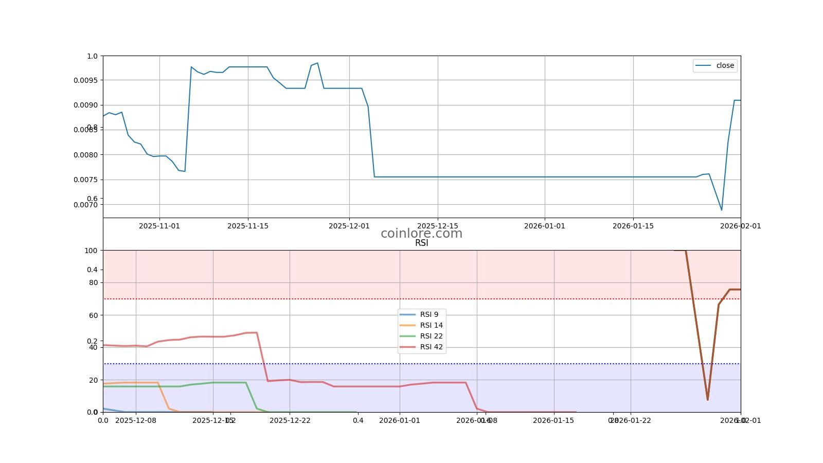 ROCO FINANCE RSI indicator