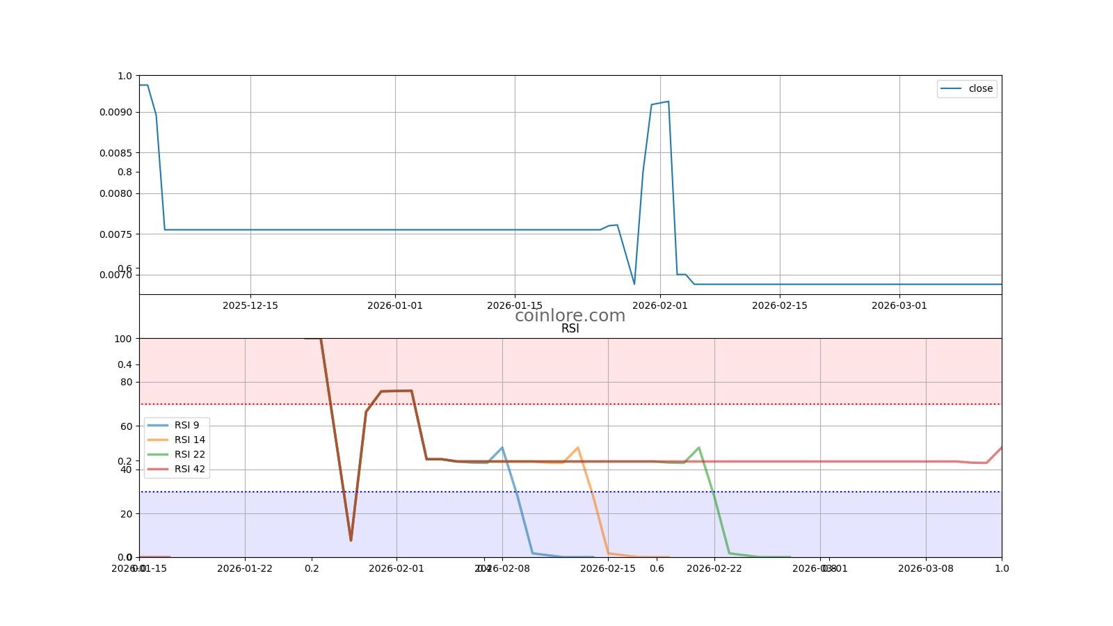 ROCO FINANCE RSI indicator
