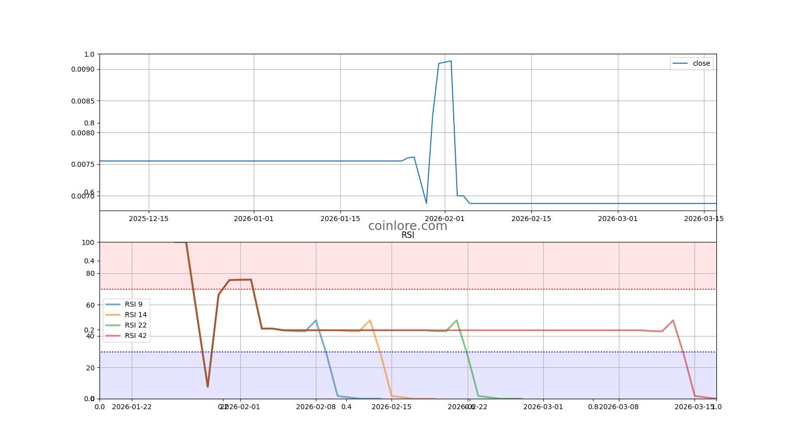 ROCO FINANCE RSI indicator