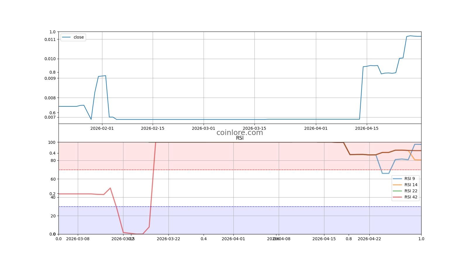 ROCO FINANCE RSI indicator