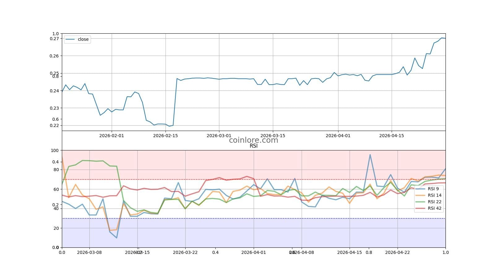ROGin AI RSI indicator